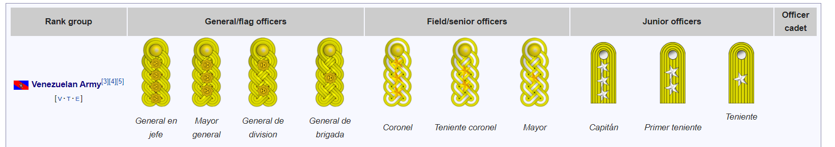 Geogramint - An OSINT geolocalization tool for Telegram - Projet FOX